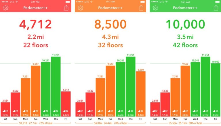 10 Best Pedometer App for Apple Watch - SmartwatchAdviser